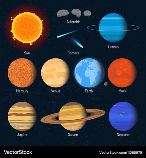 Set Of Solar System Planets Outer Space Royalty Free Vector My Xxx