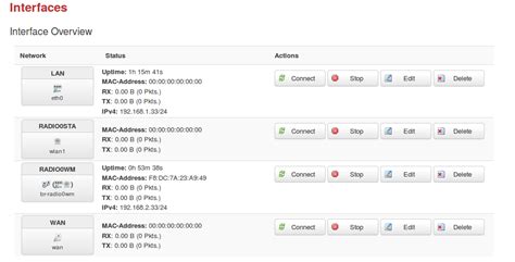 Associated Wifi At 0 Level Network And Wireless Configuration Openwrt Forum