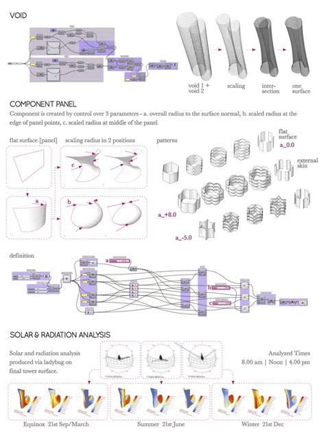 Adaptive Skins AmorphouStudio