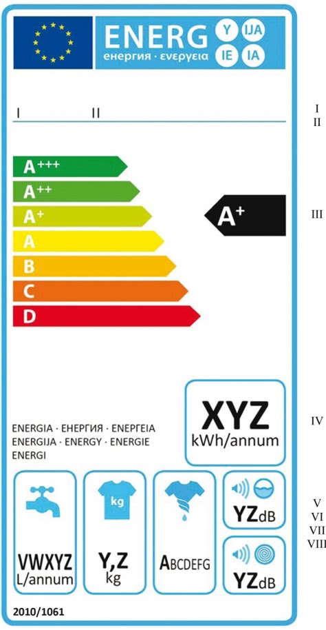 La etiqueta energética para lavadoras lo que necesitas saber