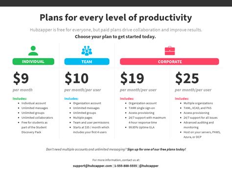 Infographic Chart Software