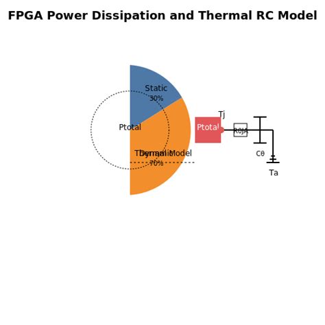 Field Programmable Gate Arrays Fpga Tutorials On Electronics Next Electronics