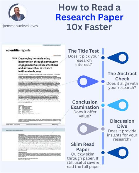 Jerry Kwarbai On Linkedin Writing Research Papers With Ease