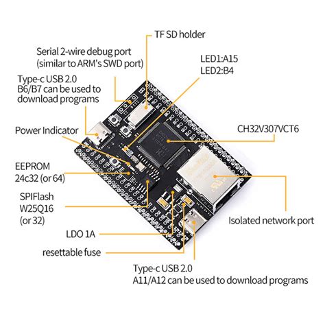CH V VCT Bit RISC V MCU Geliştirme Kartı Uygun Fiyatıyla Satın Al Direnc net