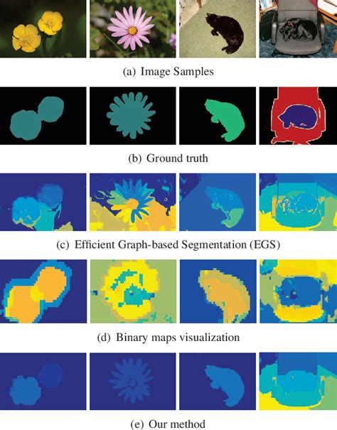 Cnn Aware Binary Map For General Semantic Segmentation
