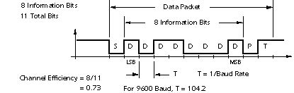 Opiniones De Baud Rate