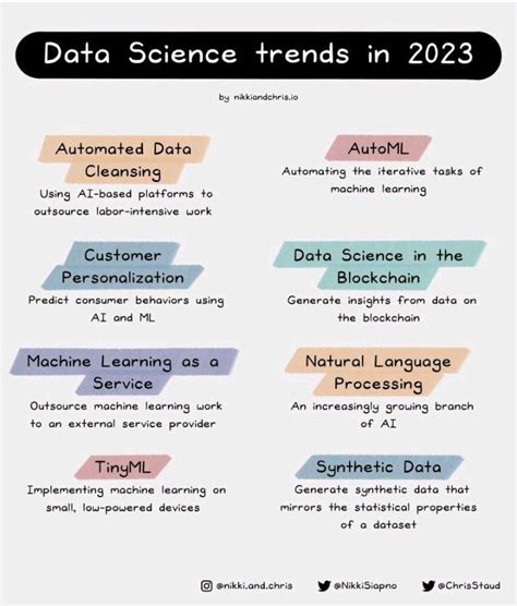 Datascience Future Share Instagram Reference Comment Like Trends Dataanalysis Python