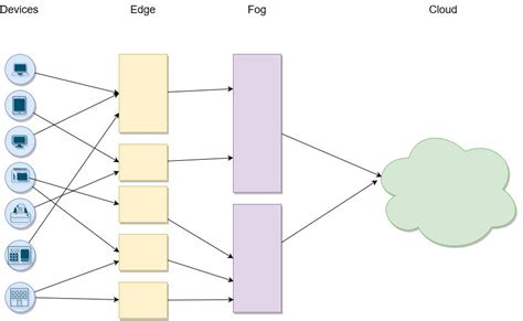 memurai on linkedin redis windows inmemory database memurai redisalternative