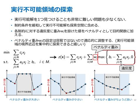 Local Search And Metaheuristics For Combinatorial Optimization Problems Speaker Deck