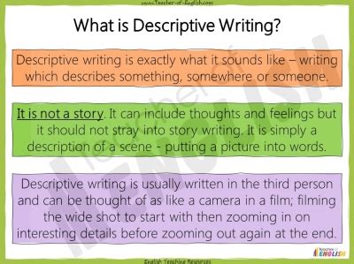 AQA GCSE Descriptive Writing Teaching Resources Unit Of Work