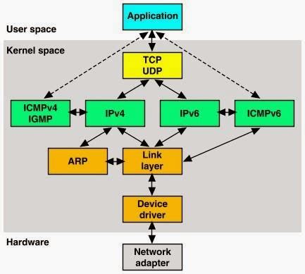 Computer Network Protocol
