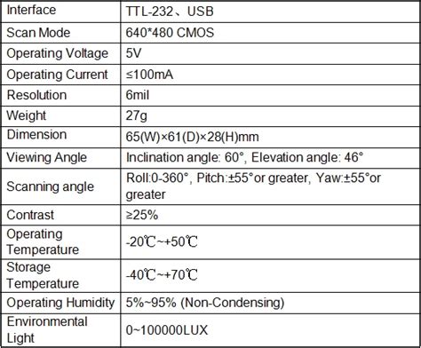 GM D QR D Barcode Scan Engine USB RS Bar Code Scanner QR Code Reader Module Famidy Com