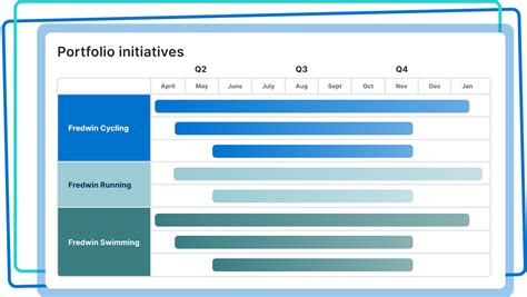 Roadmap Software For Product Teams 30 Integrations Aha Roadmaps