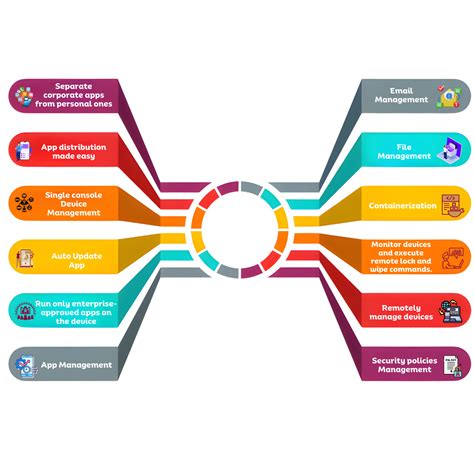 Unified Endpoint Management Grintechnologies