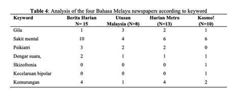 What Is Summative Content Analysis In Qualitative Research — Delve