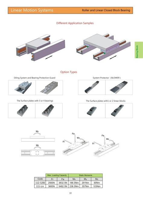 Linear Motion System Catalogue