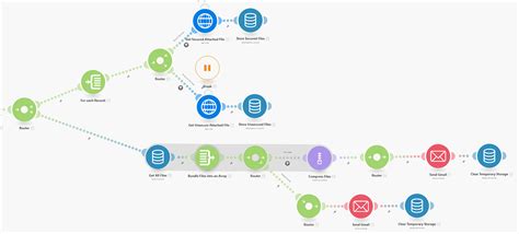 How To Use A Single Variable To Get A Data Array From Multiple
