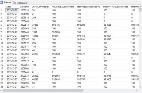 How To Create A Chart In Dash Plot Based On Dropdown And Date Picker