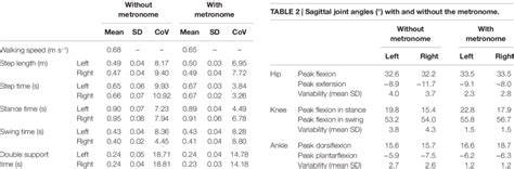 Temporospatial Gait Parameters With And Without The Metronome