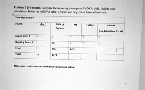Problem 3 [30 Points] Complete The Following Incomplete Anova Table Include Your Calculations