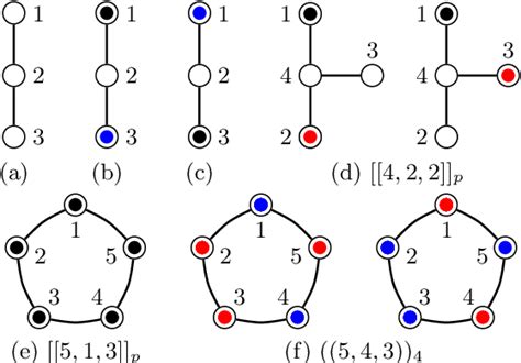 Figure 1 From Graphical Nonbinary Quantum Error Correcting Codes Semantic Scholar