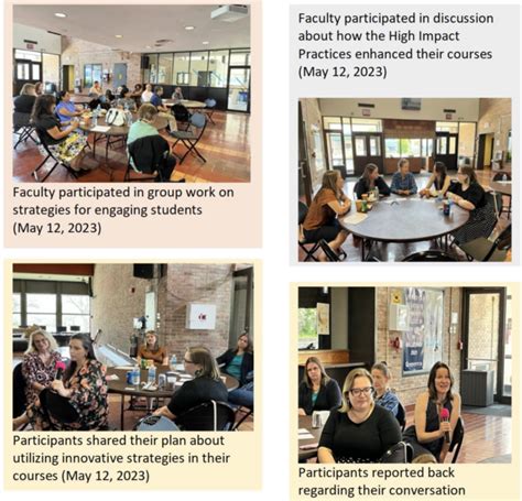Faculty Development Events At Queensborough Community College Tlh Ctl
