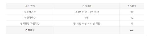 청약가점 계산기 주택 청약 점수 계산 방법