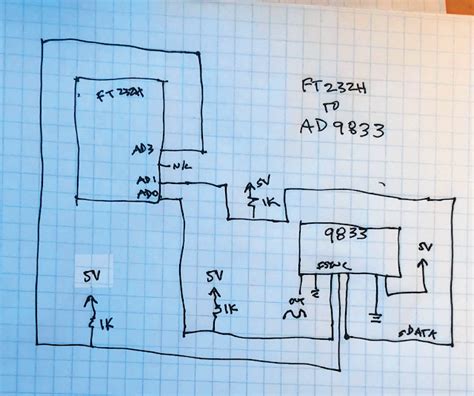 Audiodiwhy Analog Devices Ad9833 Accurate Fast Sine Triangle And Square Waves Using Python