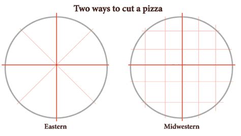 Slice Kinda Different