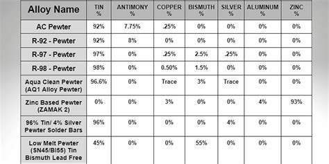 Pewter Alloys Rotometals