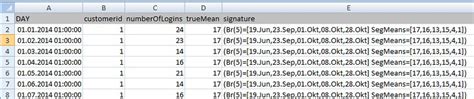 Data * Science + R - Change Point Detection in Time Series with R and Tableau