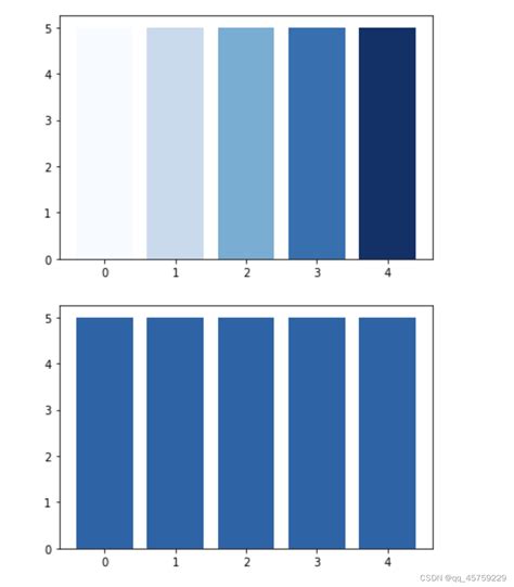 Python画图配色总结 Csdn博客