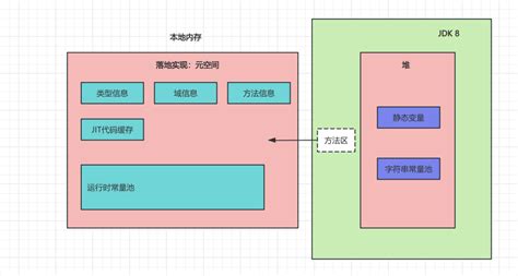 揭秘hotspot jvm：探索内存区域划分细节 csdn博客