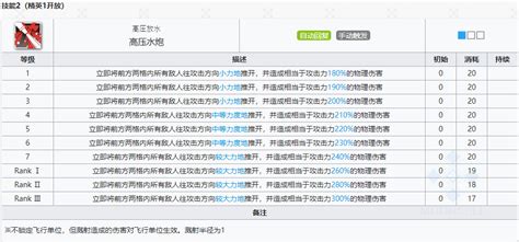 明日方舟特种干员阿消强度如何技能属性介绍3dm手游