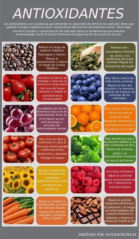 Pin By Mari Castellano Perez On Consejos Para La Salud Diet And
