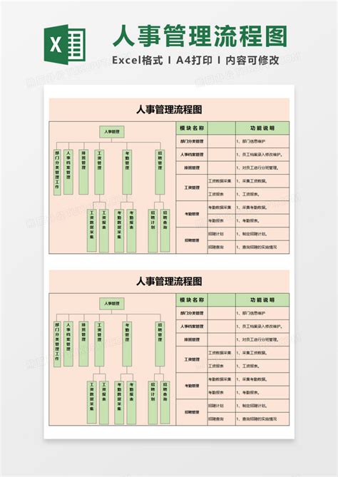 人事管理流程图excel模板下载流程图图客巴巴