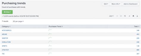 Splunk Create An Overlay Chart Online Tutorials Library List