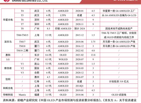 Oled结构图 2023年12月 行业研究数据 小牛行研