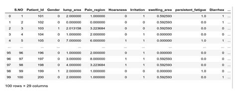 Filling Missing Values Download Scientific Diagram