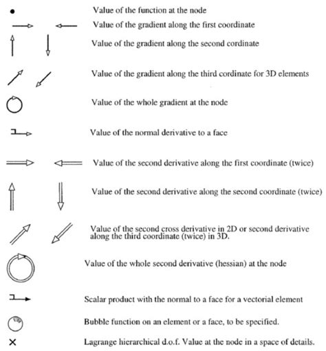 A Two Dimensional Mathematical Model Of Heat Propagation Equations And Their Significance For
