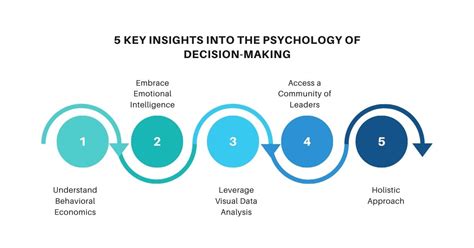 5 Key Insights Into The Psychology Of Decision Making Caarmo