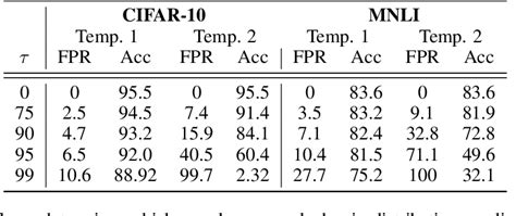 Table 1 From Beyond Labeling Oracles What Does It Mean To Steal Ml Models Semantic Scholar
