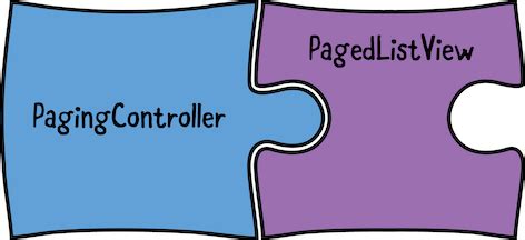 Infinite Scrolling Pagination In Flutter Kodeco The New