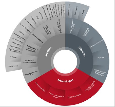 An Applied Knowledge Framework To Enable Knowledge Reuse In Consulting Firms