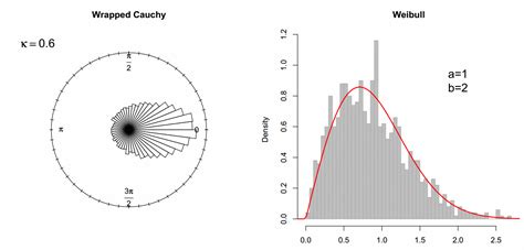12 Discrete Time Movement Models Techniques And Concepts In Movement 12 Discrete Time Movement Models Techniques And Concepts In Movement
