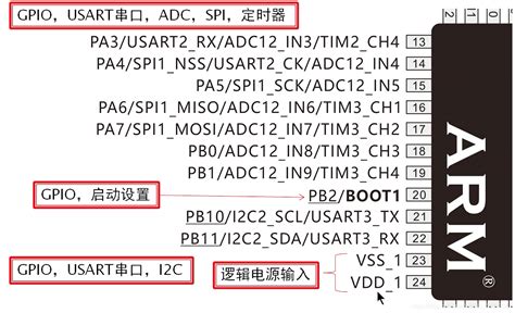 【洋桃电子】stm32入门100步 03stm32入门100步 Ppt Csdn博客