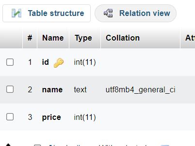 Build An E Commerce Web Application Using Html Css Php And Hosted Using