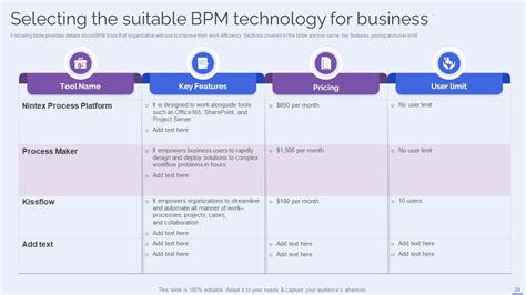Selecting The Suitable Bpm Tool For Efficiently Managing Business Process Powerpoint