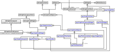 Pyqtgraph 2d Plot Flow Diagram