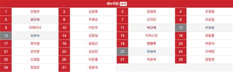 최근 두번의 총선에서 보수정당에선 비례대표하고 지역구 당선된 경우 딱 1명임 정치시사 에펨코리아